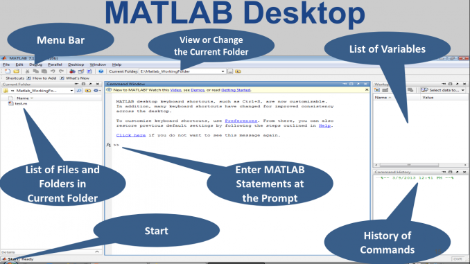 MATLAB for Beginners - Volume-1 - MATLAB Basics - Tutorials | Page 5 of ...